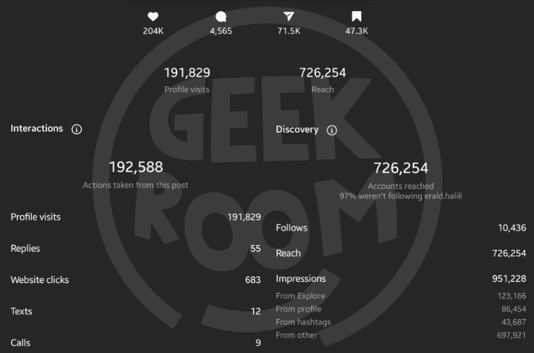 Erald Halili shares with Geek Room the statistics of the video that ...